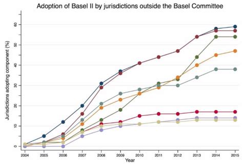 Basel Standards And Developing Countries A Difficult Relationship Geg