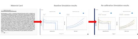 Material Model Re Calibration Workflow — D3view Workflows Documentation Documentation