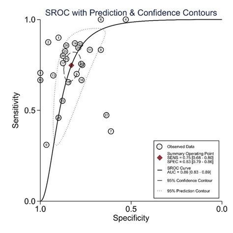 Bivariate Boxplot Of Respiratory Variability Of Ivc Diameter