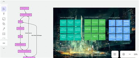 Show Us How You Use Lucid For A Specific Project Workflow Or Activity