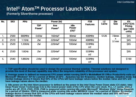 Five Intel Atom Cpus Launched Laptoping