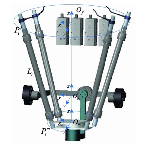 Pdf Hierarchical Compliance Control Of A Soft Ankle Rehabilitation Robot Actuated By Pneumatic