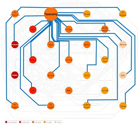 Exercise 3 Find More Relevant Data For The Pathogen