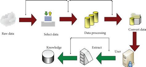 Data Mining Structure Diagram Download Scientific Diagram