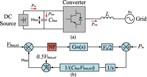 Figure 5 From An Enhanced Dc Bus Voltage Control Loop For Single Phase Grid Connected Dcac