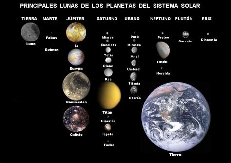 ¿por Qué Los Planetas Tienen Lunas