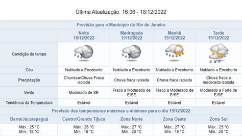Noite Com Previsão De Tempo Instável 1812 Tendência De Chuva