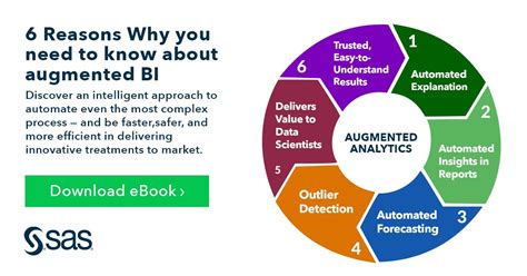 Sas On Linkedin Augmented Analytics The Secret Ingredient To Better