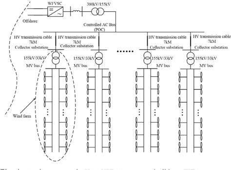 Table 1 From Bi‐level Decentralised Active Power Control For Large
