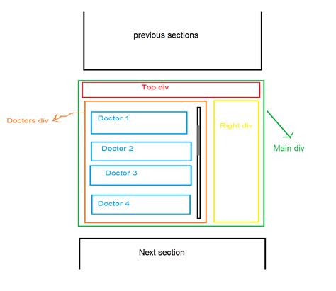 Javascript Css Only Scroll Middle Container While There Are Still