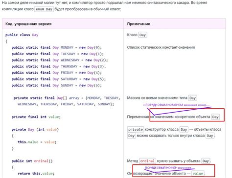 Java Syntax Enum