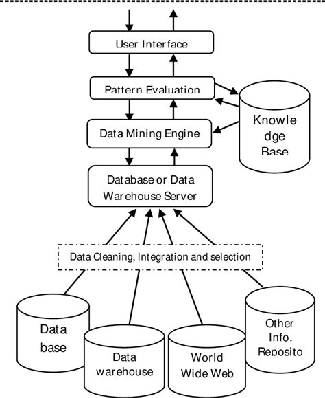 Figure From An Overview Of Various Methodologies Used In Data Set