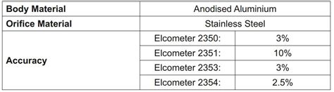 Elcometer 2354 Viscosity Flow Cups User Guide