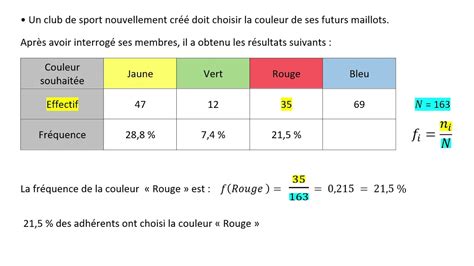 Comment Calculer Une Moyenne L Etudiant Vrogue Co