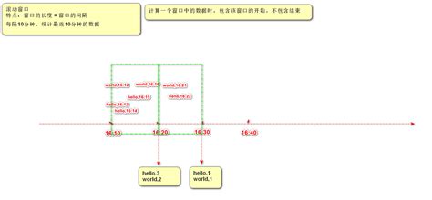 Flink 滑动窗口详细解释及案例（非常全面，建议收藏慢慢看） Csdn博客