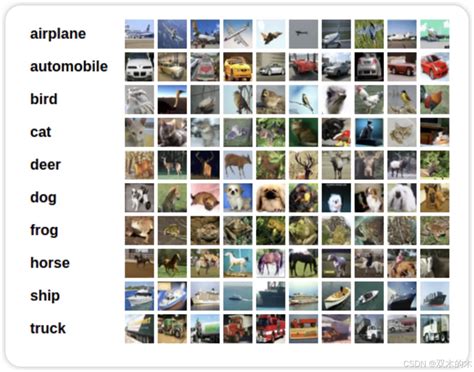 Coggle数据科学 Kaggle 知识点：知识蒸馏的三种方法数据蒸馏 操作指南 Csdn博客