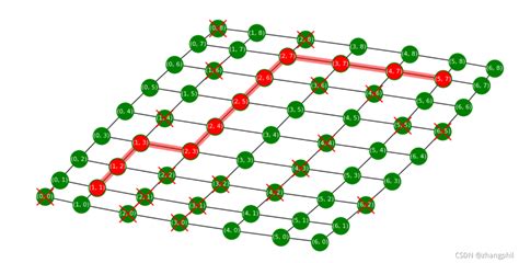 图论经典a Stara Algorithm最短路径，networkx，python（1）图中存在一些凸多边形障碍物设计算法寻求从