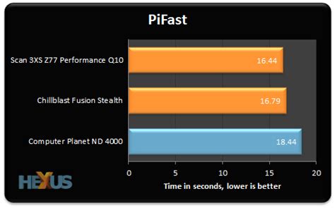 Computer Speed Chart