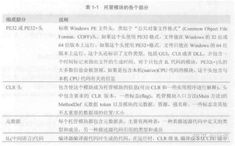 C基础语言知识 编译和执行过程 知乎 C基础语言知识 编译和执行过程 知乎