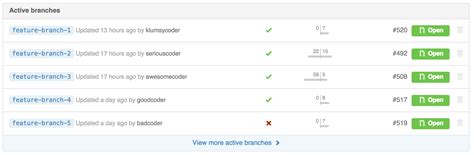 Tips And Tricks For Integrating GitHub TeamCity PeteGoo