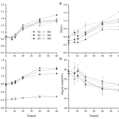 Schematic Diagram Of The Composting System Download Scientific Diagram