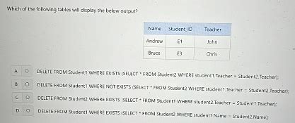 Solved Consider The Following Two Tables Student Which Of Chegg
