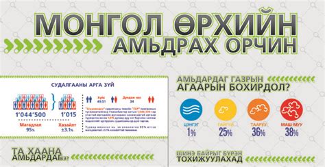 Монгол өрхийн амьдрах орчин