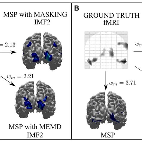 Reconstruction Performance Of Msp Memd And Masking Emd Versus Ground Download Scientific