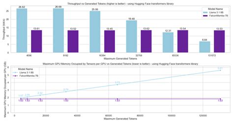 Welcome Falcon Mamba The First Strong Attention Free 7b Model