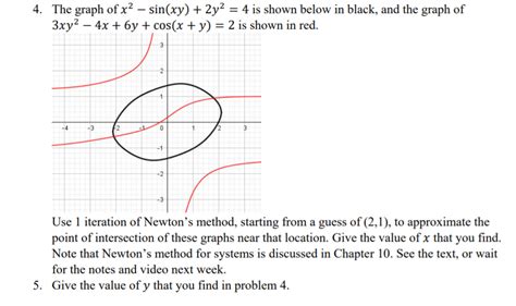 Solved The Graph Of X2 Sinxy 2y2 4 Is Shown Below In