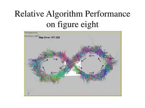 Ppt The Development Of A Relative Point Slam Algorithm And A Relative Plane Slam Algorithm