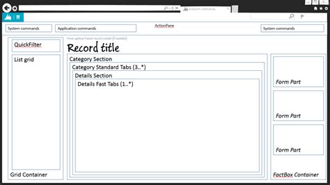 Details Master Form Pattern Finance Operations Dynamics 365