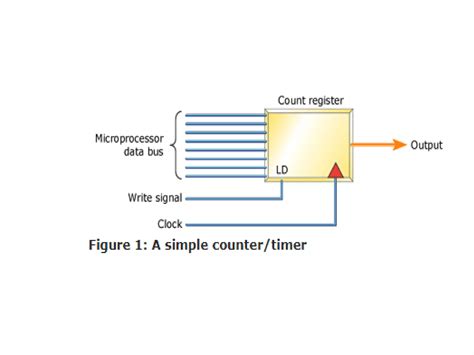 Timer Counter 1pptx