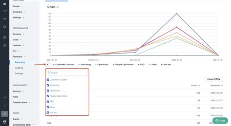 Understand Feedback Analytics As An Admin Lattice Help Center
