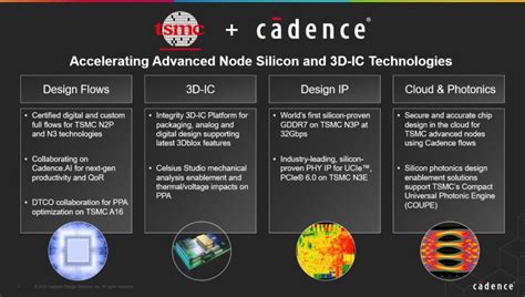 Tsmc And Cadence Collaborate On Ai Driven Advanced Node Design Flows