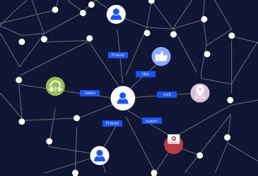 A Guide To The Web Social Graph