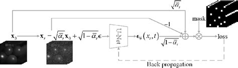 Figure 3 From A Noise Model Free Hyperspectral Image Denoising Method Based On Diffusion Model