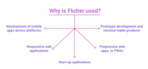 Why Choose Flutter Pros Cons Of Flutter Development