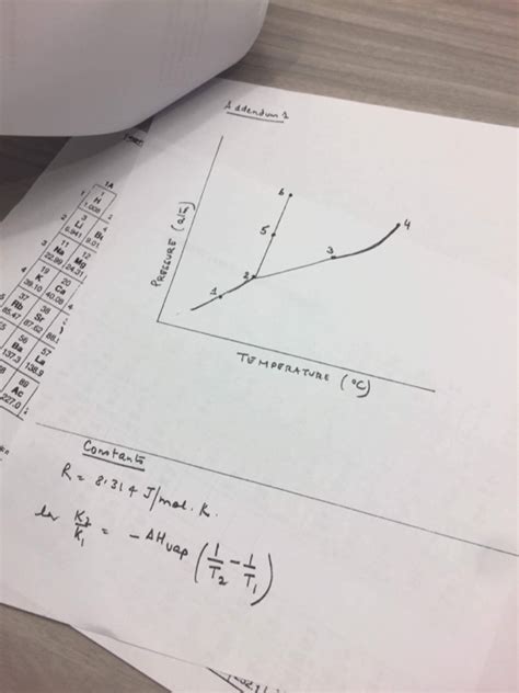 Solved In The Phase Diagram Make These Identifications Chegg