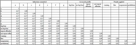 Correlation Analysis Source Research Data Download Scientific Diagram