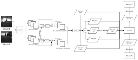 Human Body Three Dimensional Posture Estimation Method Based On Multi View Fusion Eureka Patsnap