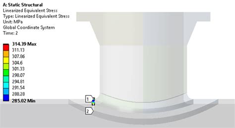 What Is Stress Linearization