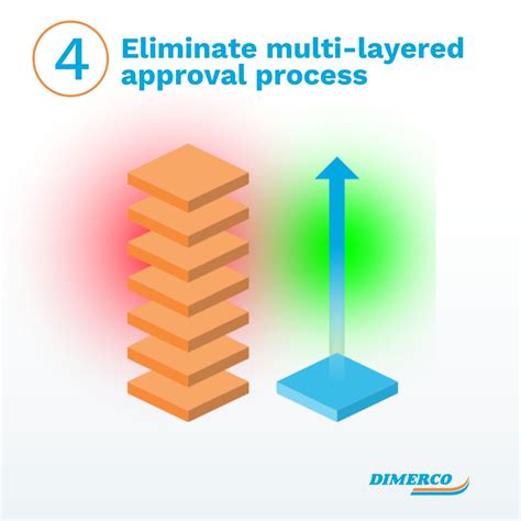 Supplychainagility Logisticsleadership Dimerco Agile Dimerco