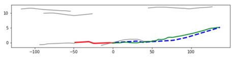 github jayden9912 gnn single vehicle trajectory prediction