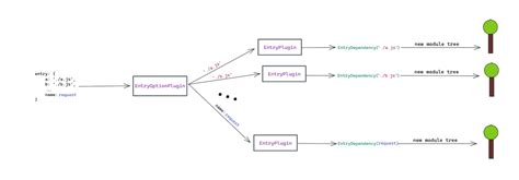 An In Depth Perspective On Webpacks Bundling Process