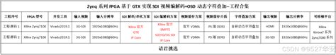 Zynq系列fpga实现sdi视频编解码osd动态字符叠加，基于gtx高速接口，提供2套工程源码和技术支持zynq 动态 字符 叠加