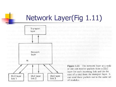 data networks second edition dimitri bertsekas robert