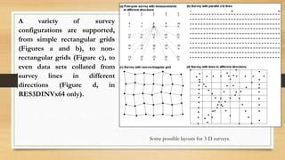 D Resistivity Imaging Technique PPTX