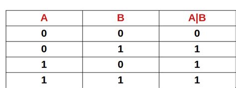 Bitwise Operators In C GET EDUCATE