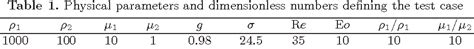 Table 1 From Towards A Monolithic Multiphase Flow Solver Via Surface